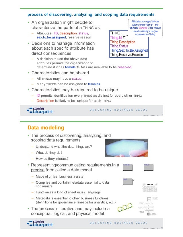 DataEd Slides: Data Architecture vs. Data Modeling – Compare and Contrast | PDF | Databases ...