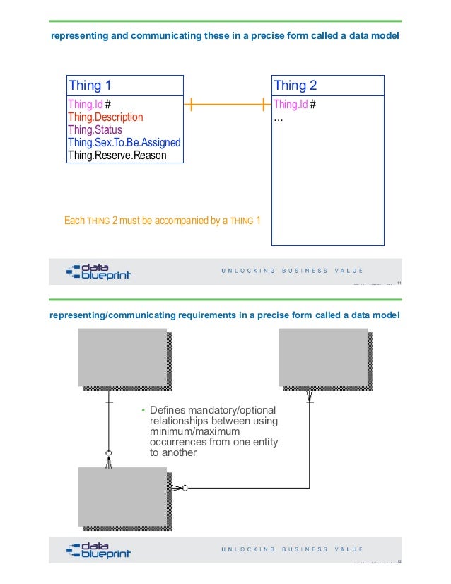 DataEd Slides: Data Architecture vs. Data Modeling – Compare and Contrast | PDF | Databases ...
