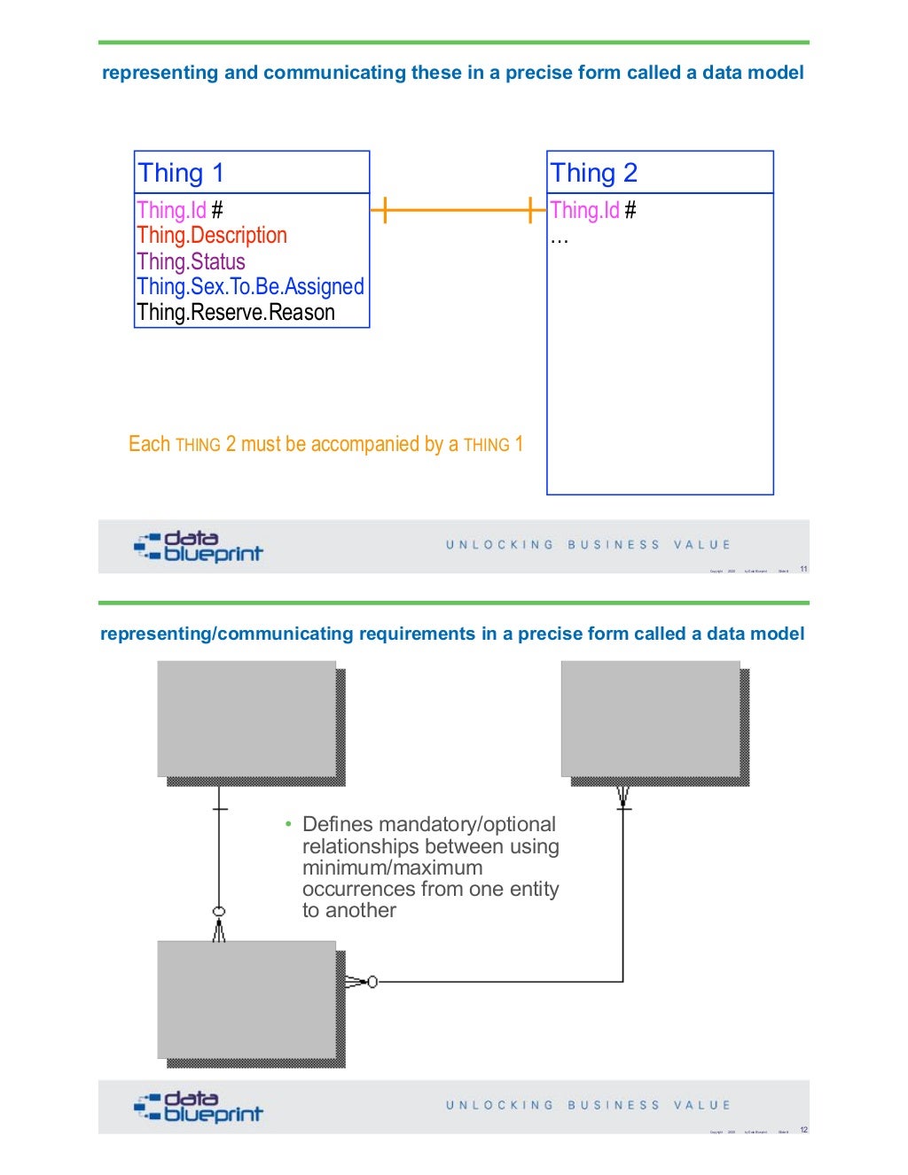 DataEd Slides: Data Architecture vs. Data Modeling – Compare and Contrast | PDF