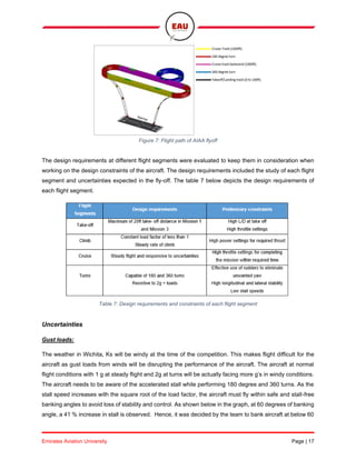 AIAA Design Build & Fly Design Report | PDF