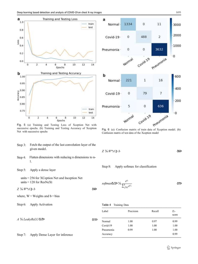 2020 Deep learning based detection and analysis of COVID-19 on chest X-ray images.pptx