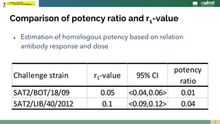 OS20 - Neutralising antibody response poor predictor of heterologous ...