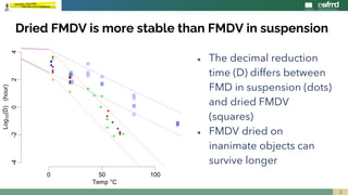 OS20 - Survival of FMDV in the environment and its role in virus ...