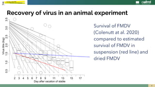 OS20 - Survival of FMDV in the environment and its role in virus ...