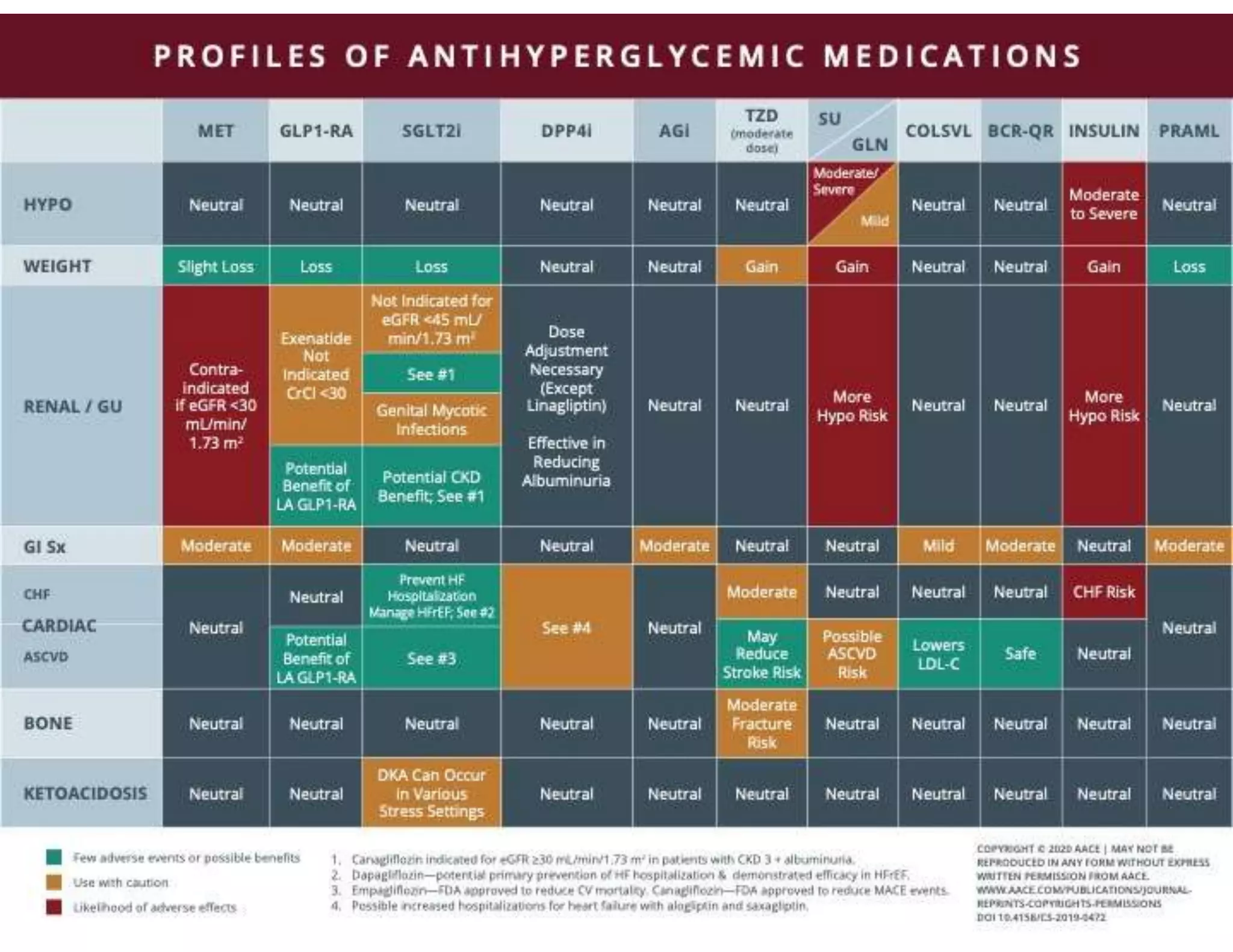 2020 diabetes algorithm-slides | PPTX