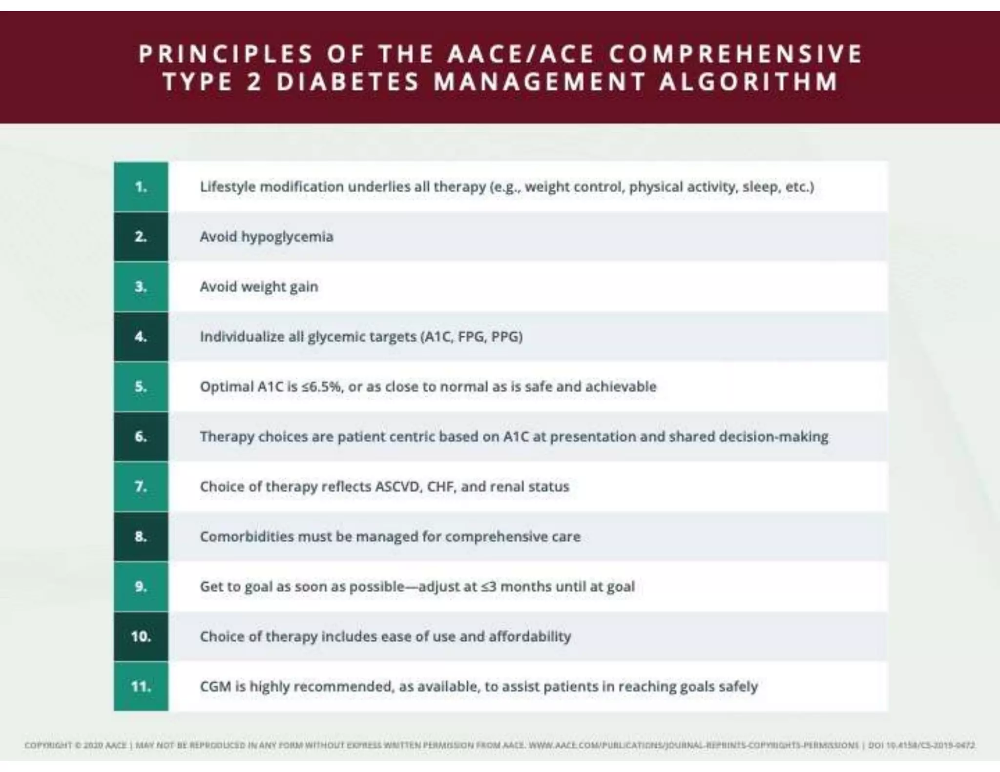 2020 diabetes algorithm-slides | PPTX