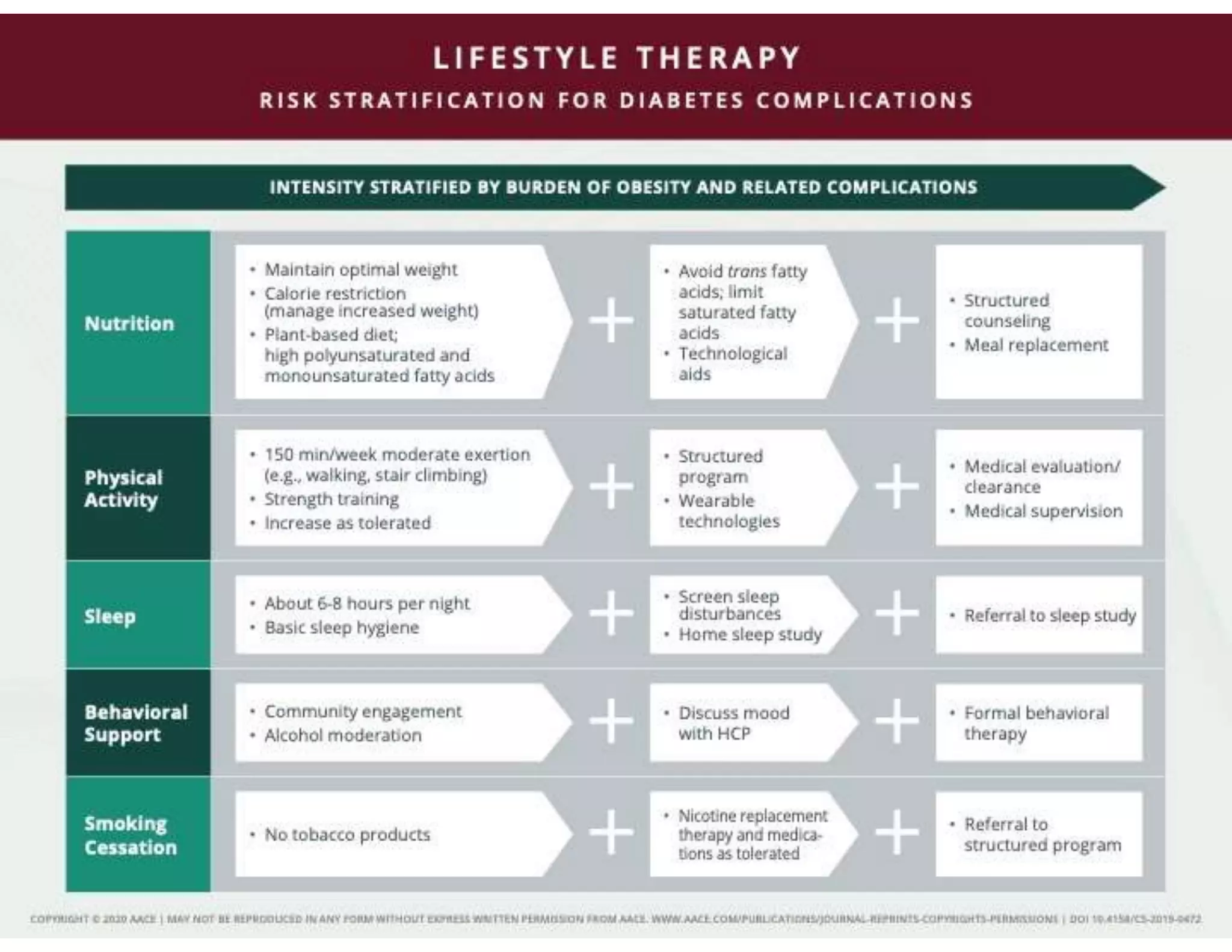 2020 diabetes algorithm-slides | PPTX