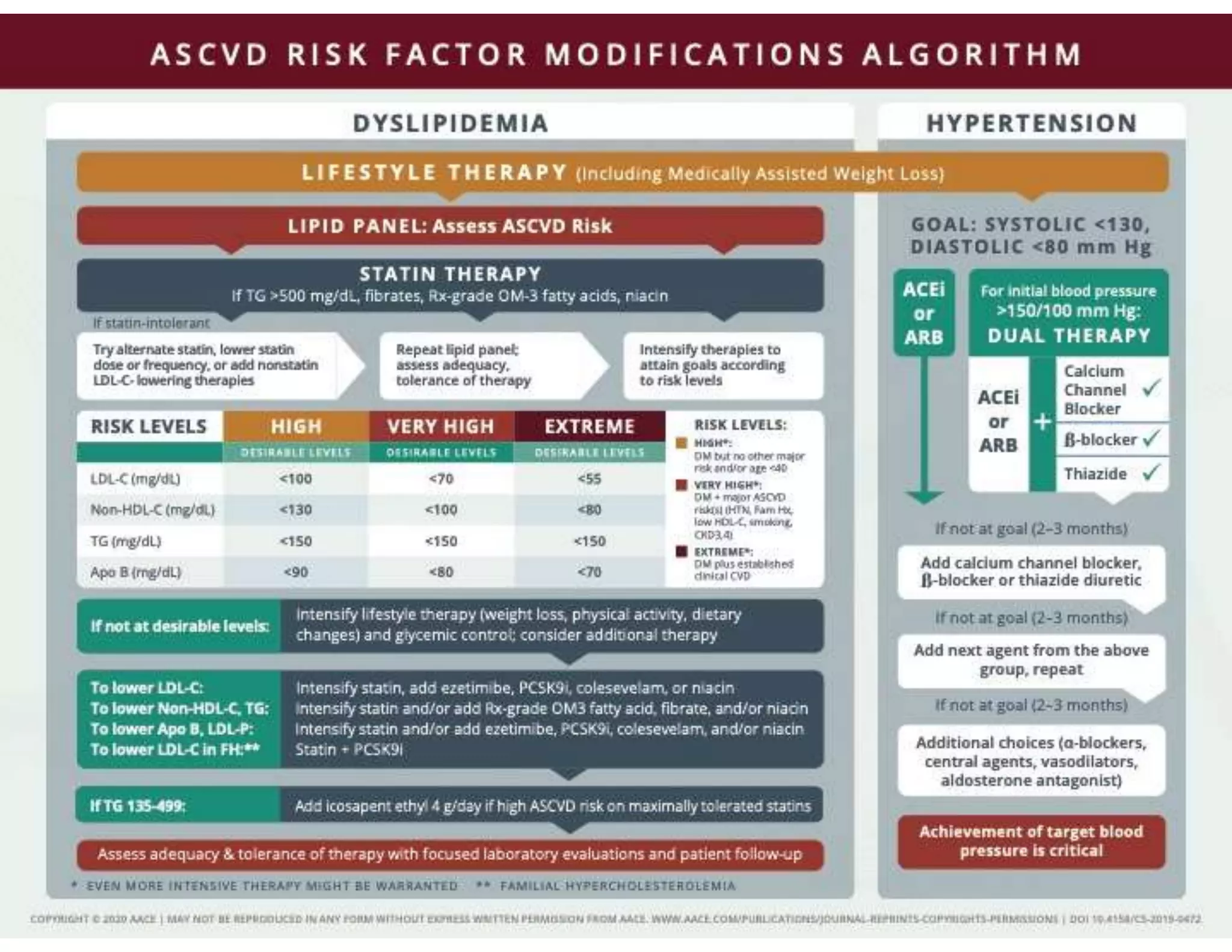 2020 diabetes algorithm-slides | PPTX