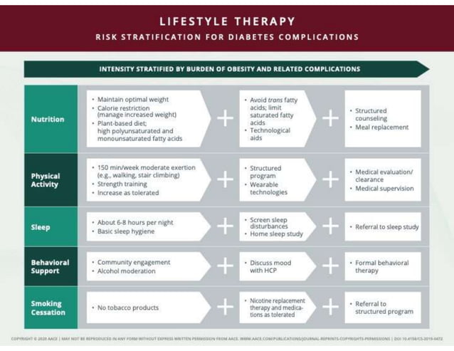2020 diabetes algorithm-slides | PPTX