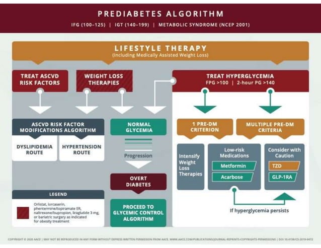 2020 diabetes algorithm-slides | PPTX