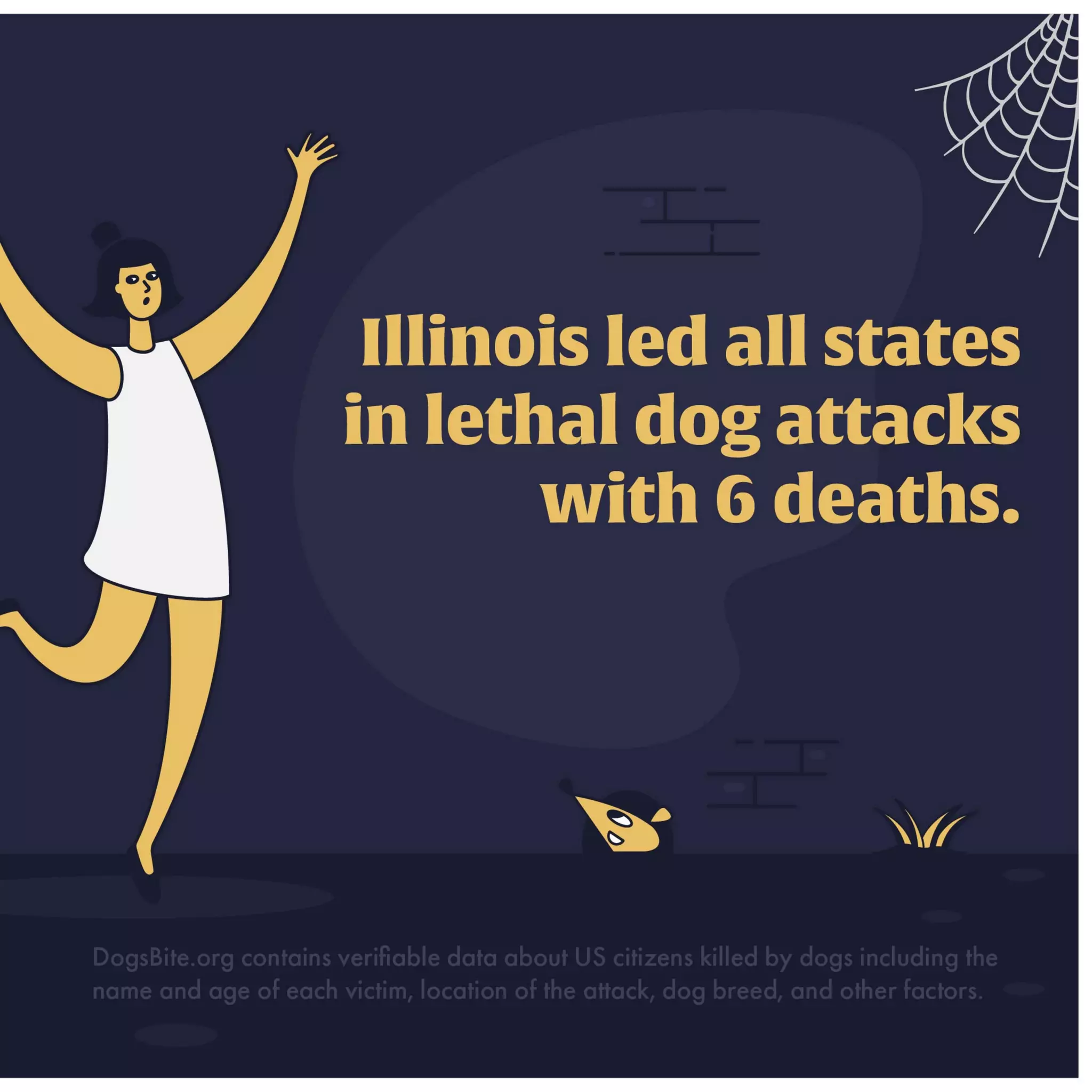 2020 dog bite fatalities | PDF