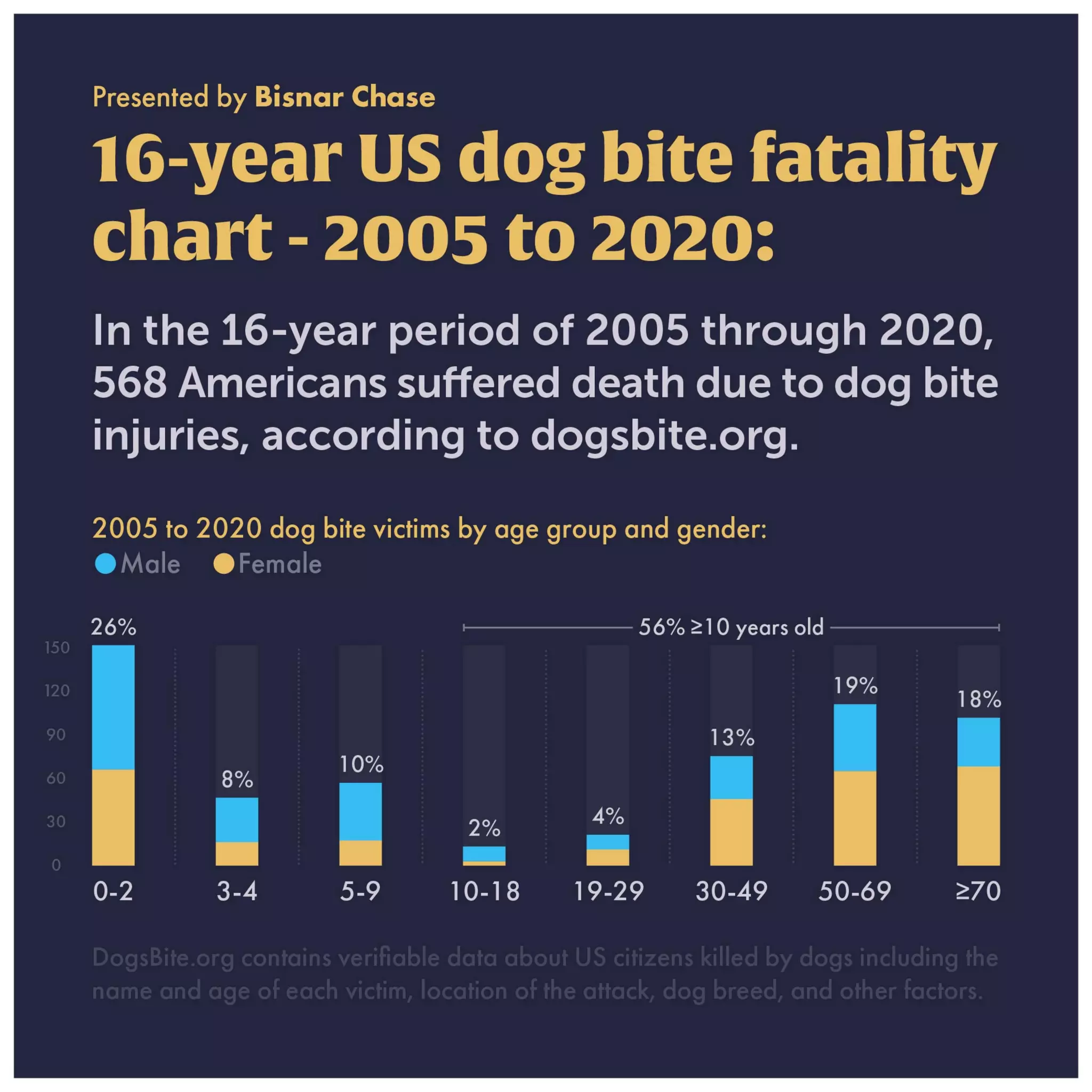 2020 dog bite fatalities | PDF