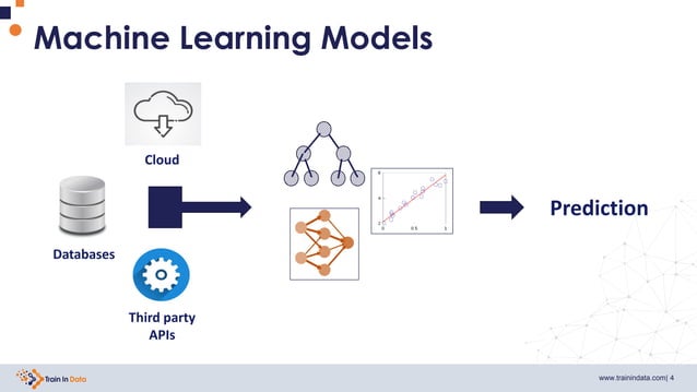 Streamlining Feature Engineering Pipelines with Open Source | PPT Streamlining Feature Engineering Pipelines with Open Source | PPT