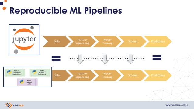 Streamlining Feature Engineering Pipelines with Open Source | PPT Streamlining Feature Engineering Pipelines with Open Source | PPT