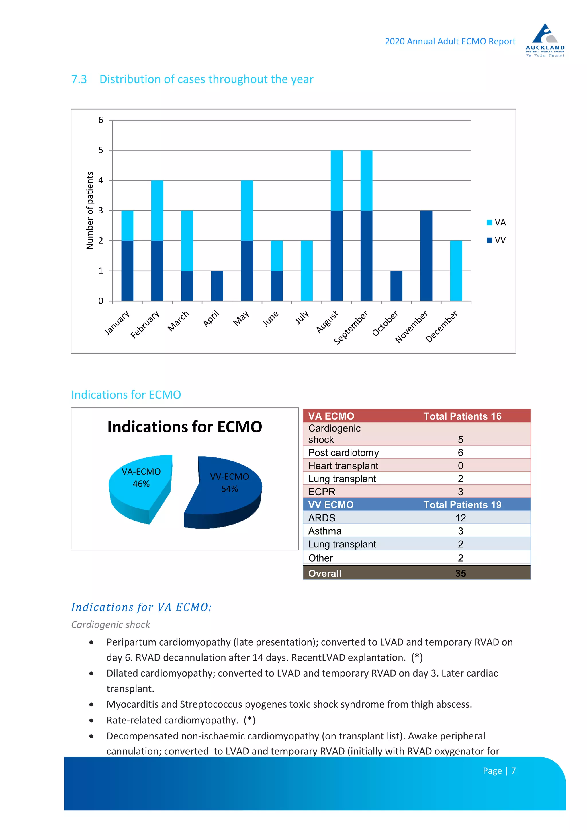 2020 ECMO final.pdf