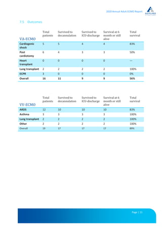 2020 ECMO final.pdf