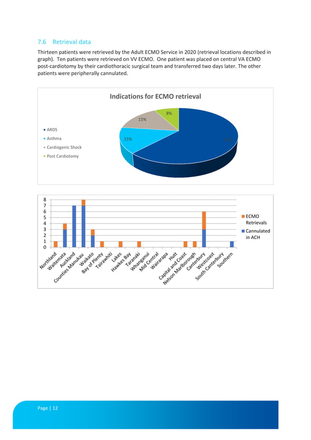 2020 ECMO final.pdf