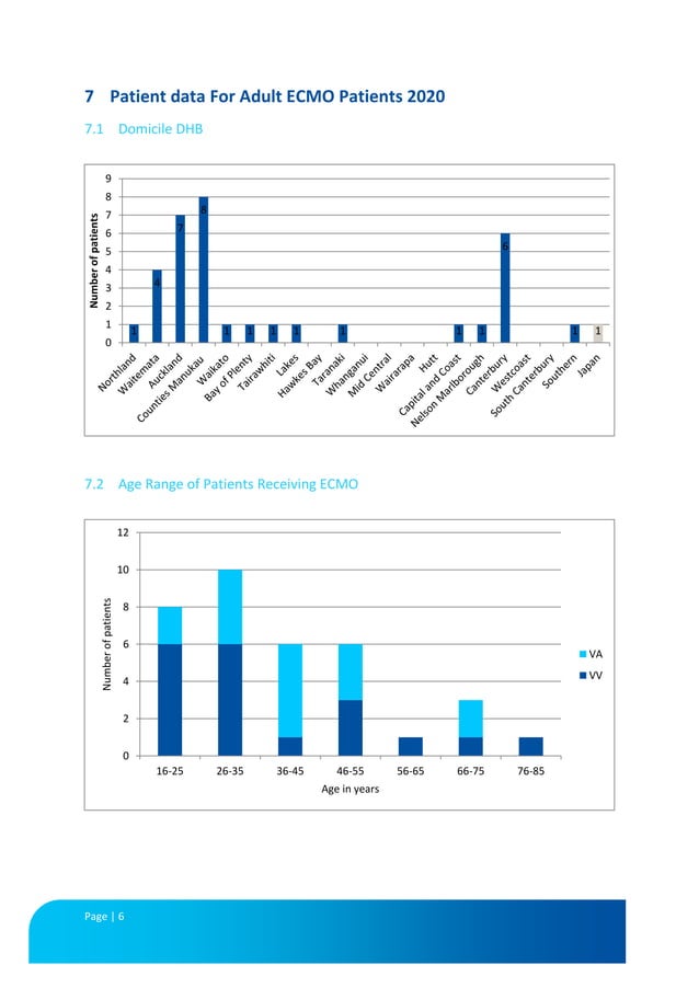 2020 ECMO final.pdf