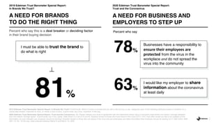 2020 edelman Trust Barometer Brands and the Coronavirus | PPT
