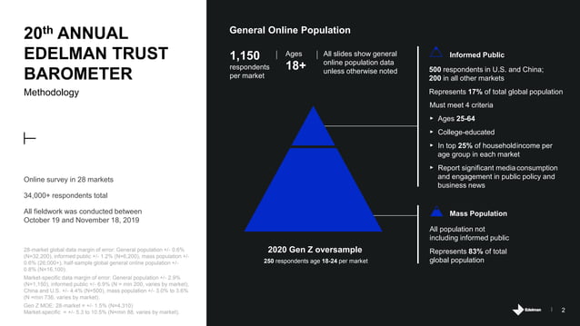 2020 Edelman Trust Barometer - Japan | PPT