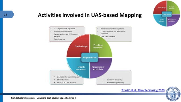 Use of Unmanned Aerial Systems for Hydrological Monitoring | PPT