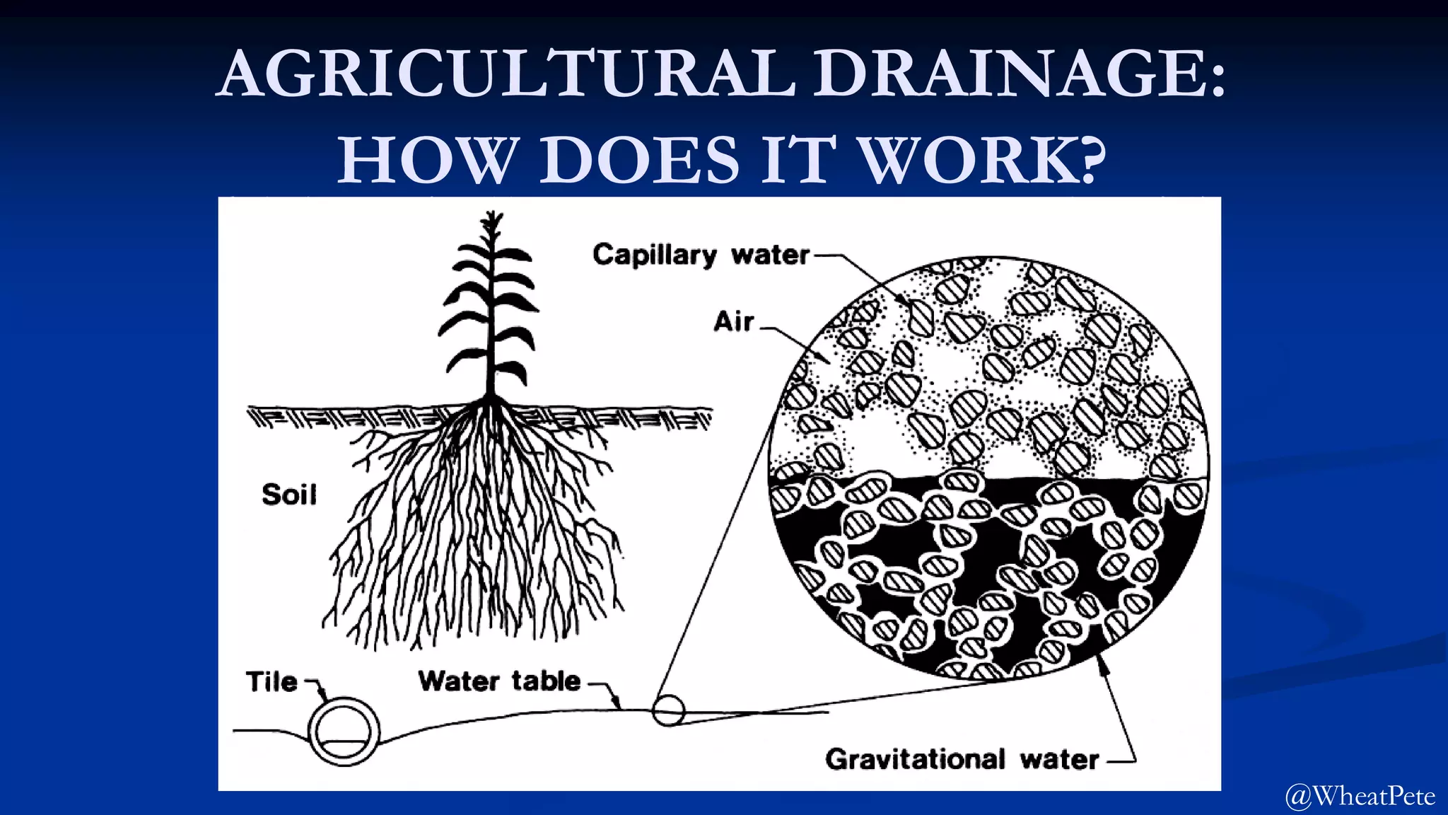 14. Understanding drainage Do’s and Don’ts | PDF