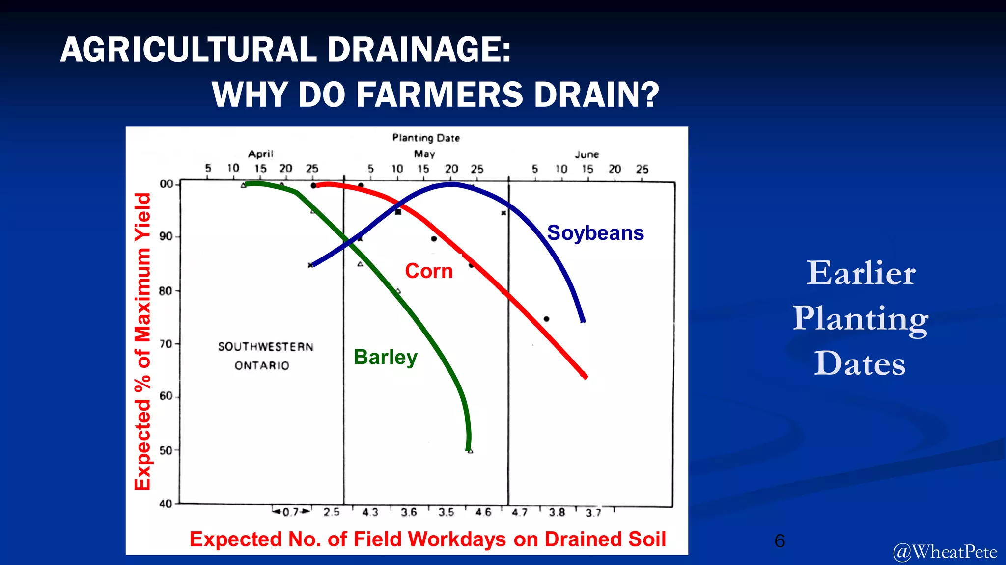 14. Understanding drainage Do’s and Don’ts | PDF