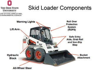 Equipment Operation, Skid Loader | PPTX