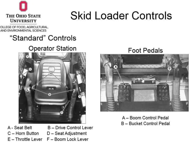 Equipment Operation, Skid Loader | PPTX