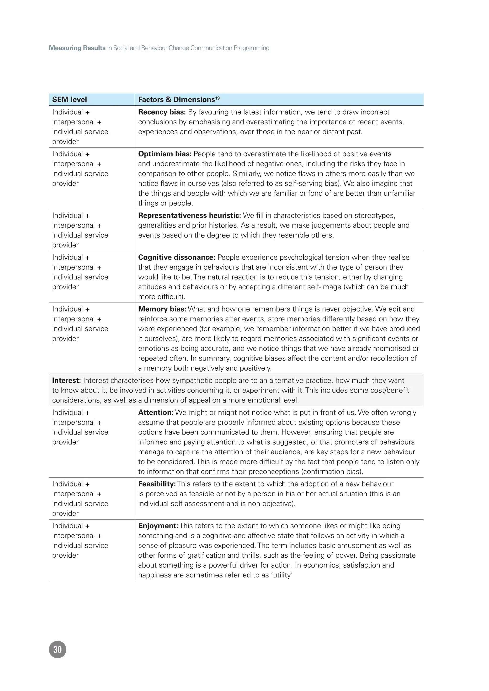 Communication for Development Monitoring and Evaluation Framework | PDF