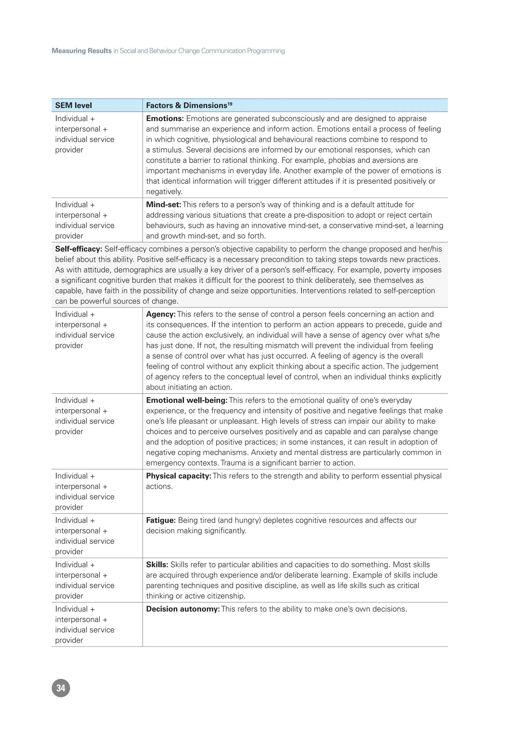 Communication For Development Monitoring And Evaluation Framework Pdf