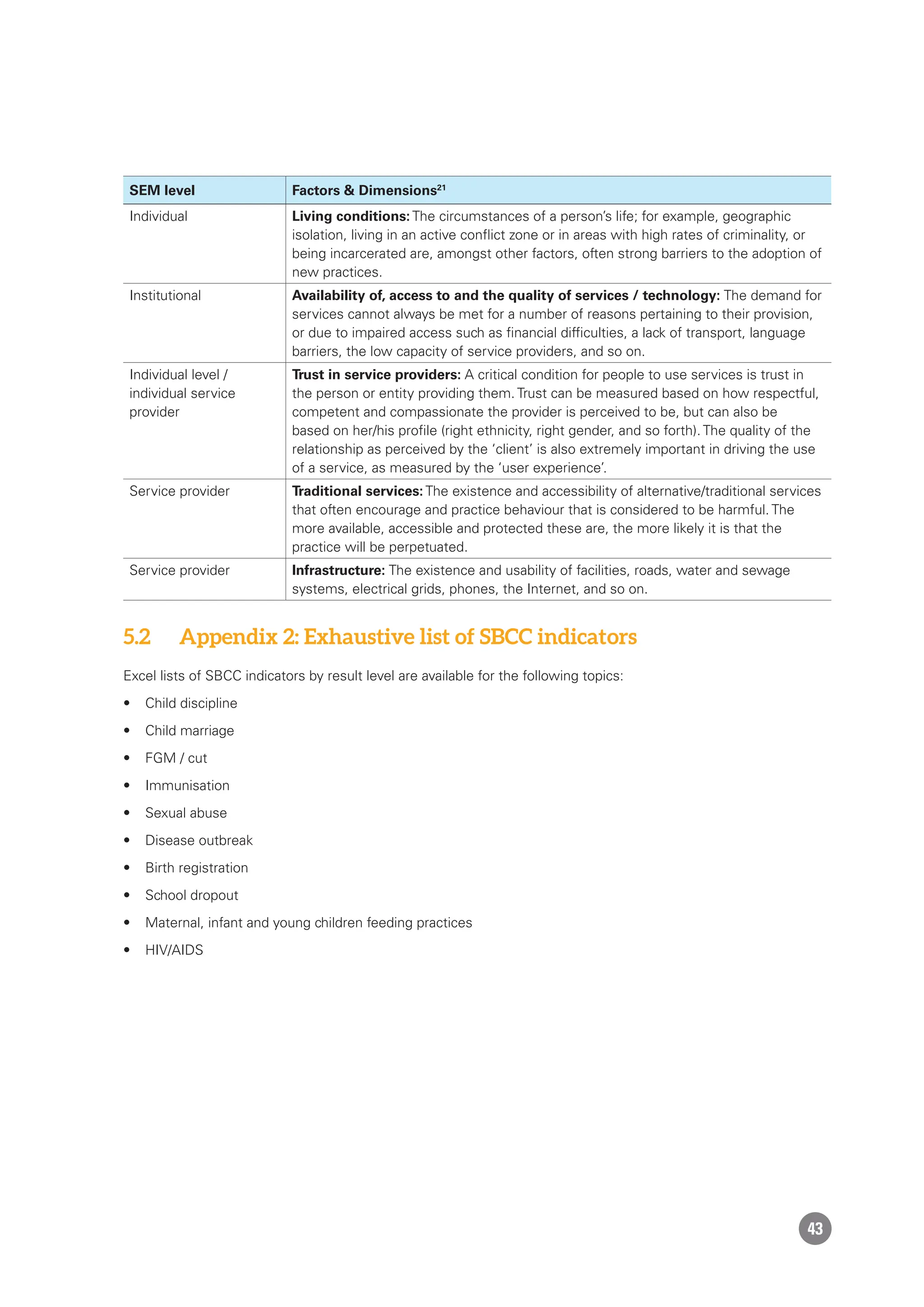 Communication For Development Monitoring And Evaluation Framework Pdf