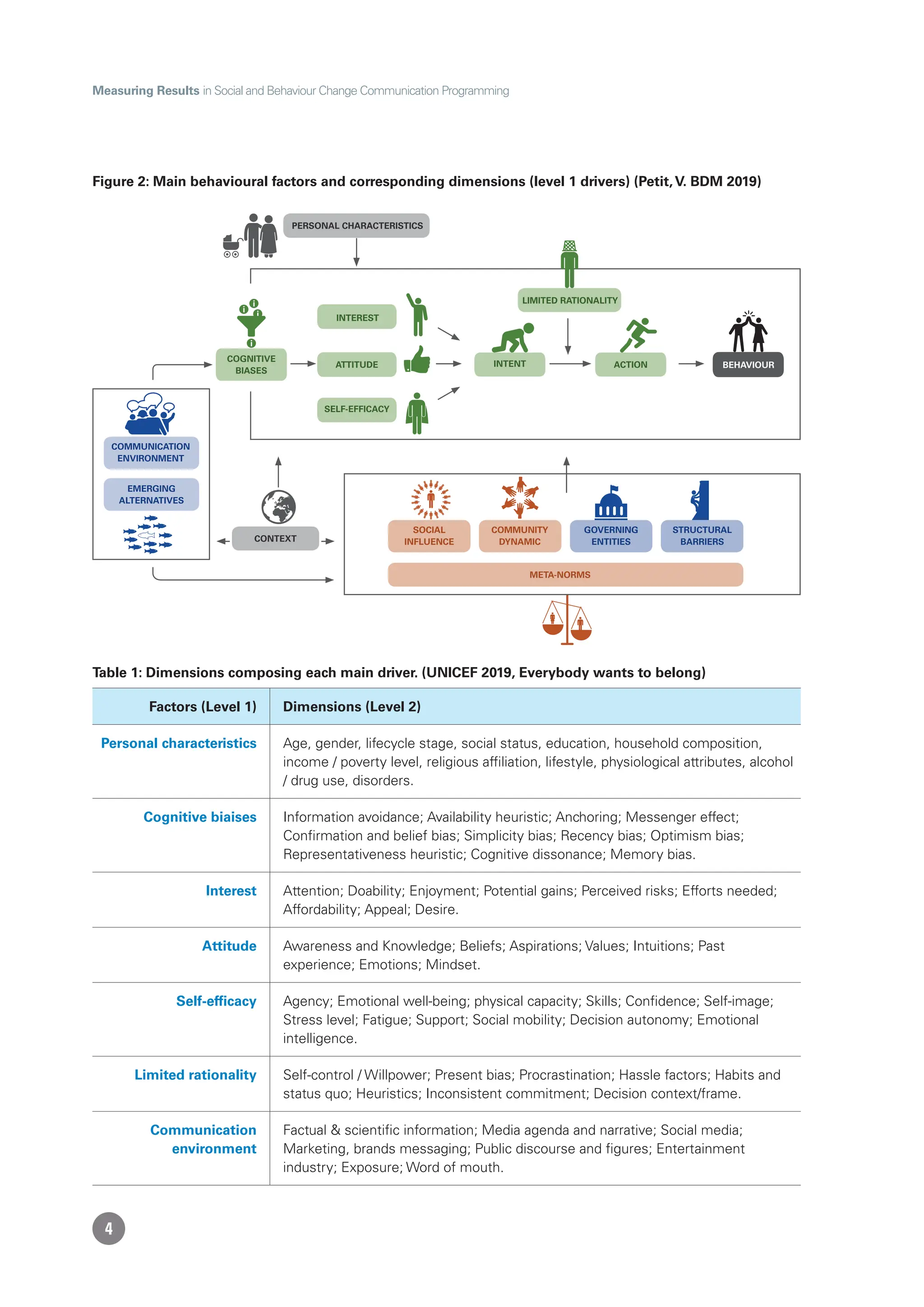 Communication For Development Monitoring And Evaluation Framework Pdf