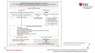2020 esc guidelines for the diagnosis and management of atrial ...