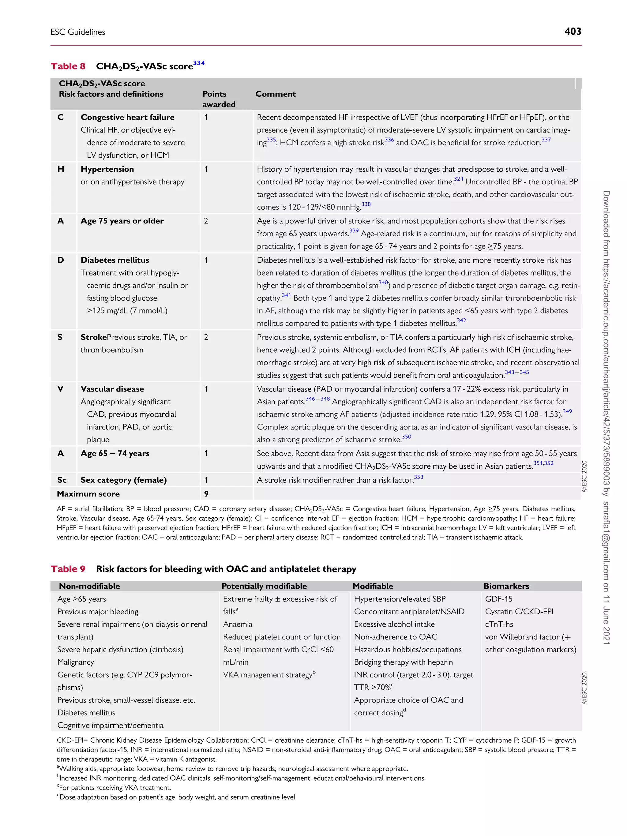 2020 esc guidelines for the diagnosis and management of atrial ...