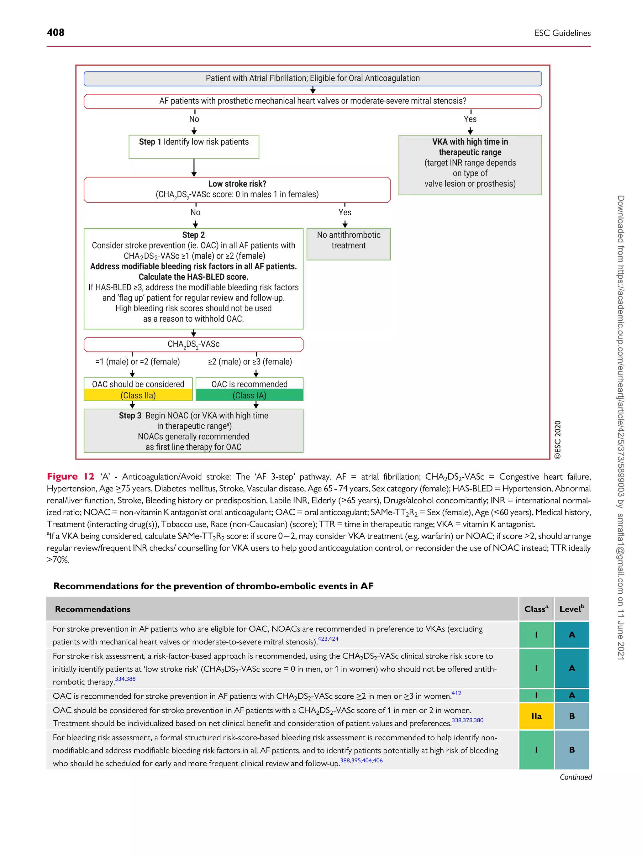 2020 esc guidelines for the diagnosis and management of atrial ...