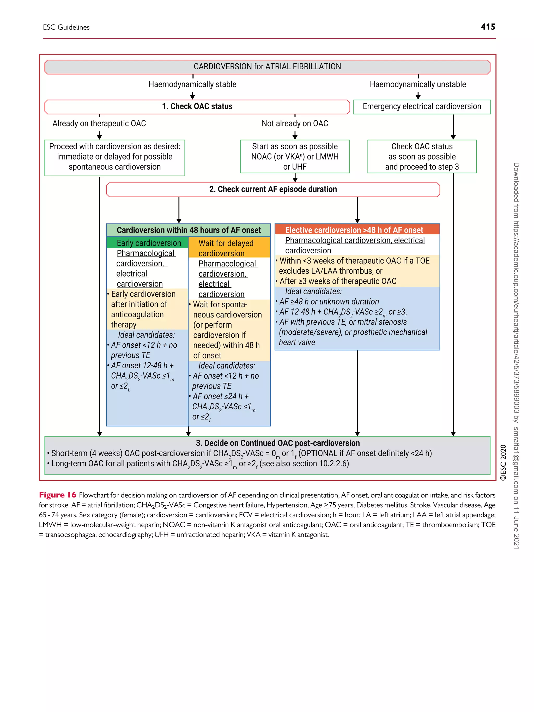 2020 esc guidelines for the diagnosis and management of atrial ...