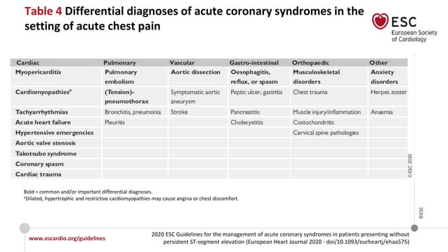 2020 ESC NSTE-ACS guidelines.pptx