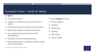 Pakistan elections system. How it works. | PPTX | Economy | Business ...