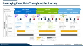 Your 2020 Event Strategy: Planning Framework | PDF