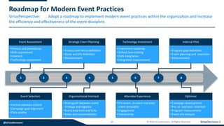 Your 2020 Event Strategy: Planning Framework | PDF