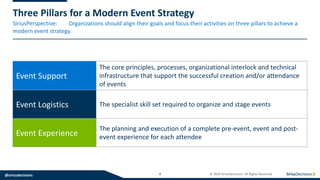 Your 2020 Event Strategy: Planning Framework | PDF