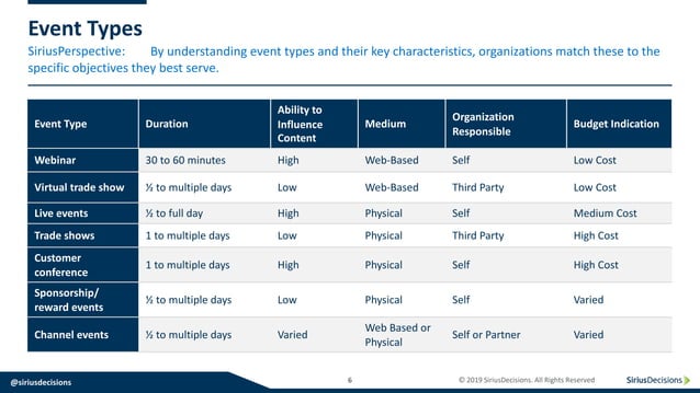 Your 2020 Event Strategy: Planning Framework | PDF