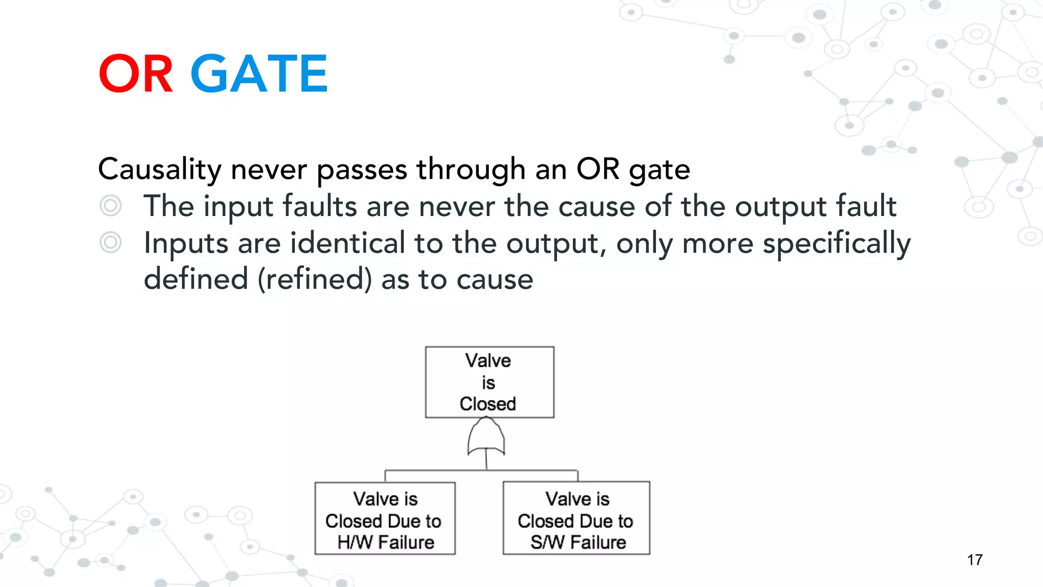 (2020) FAULT TREE ANALYSIS.pdf