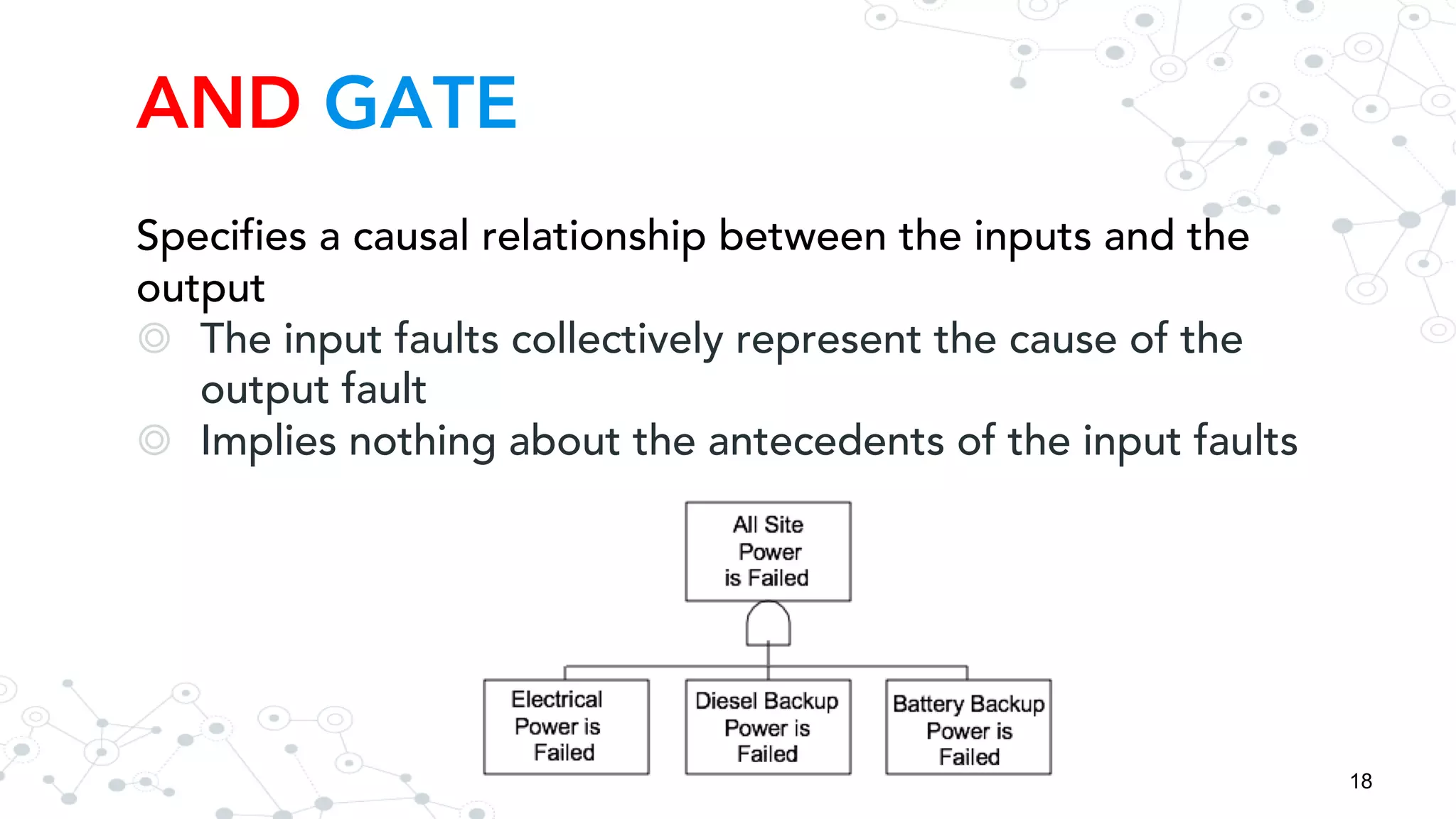 (2020) FAULT TREE ANALYSIS.pdf