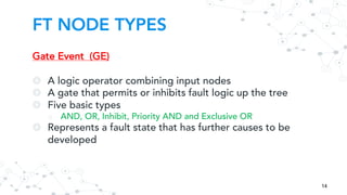 (2020) FAULT TREE ANALYSIS.pdf