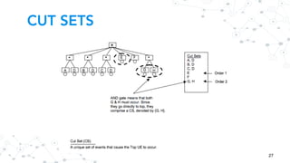 (2020) FAULT TREE ANALYSIS.pdf