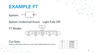 (2020) FAULT TREE ANALYSIS.pdf