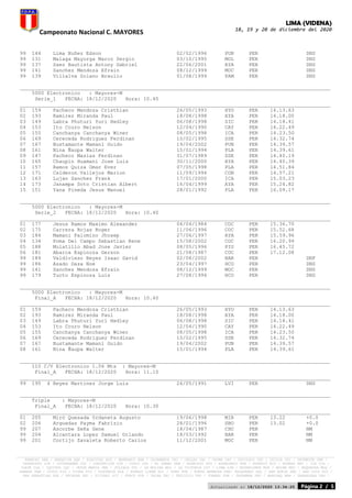 Resultados de la I fecha del Nacional de atletismo mayores | PDF | Sports