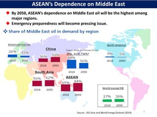 Energy Security and Resilience in the ASEAN Region - Prof Jun Arima ...